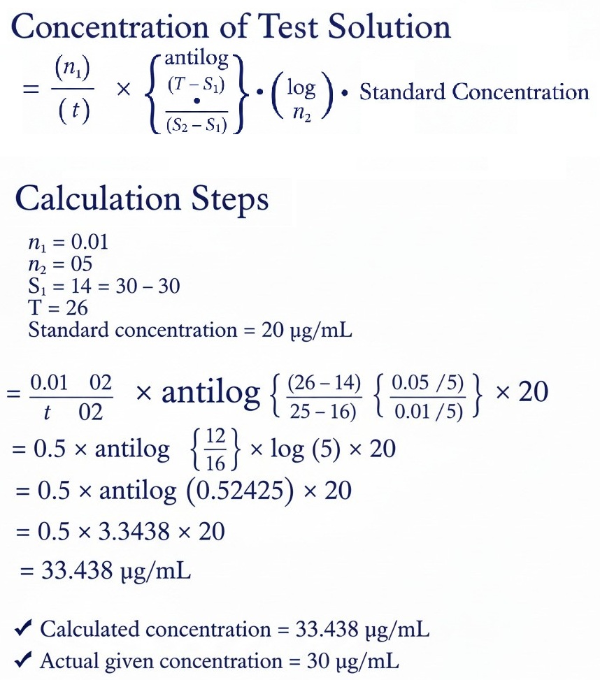 Bioassay Experiments | MyCalpharm